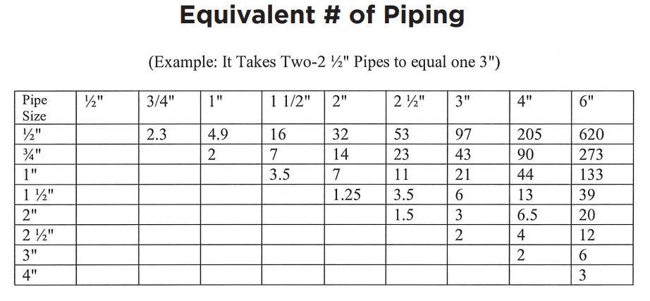 Flow Rate Chart – North Star
