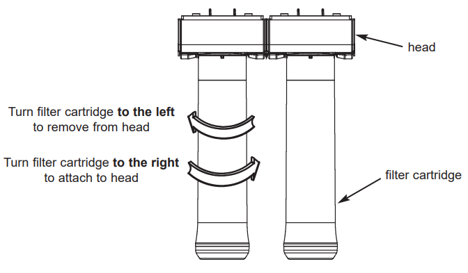 When and How to Replace Your Drinking Water Filters – North Star