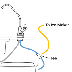 Can I Connect My Reverse Osmosis System to an Icemaker? – North Star