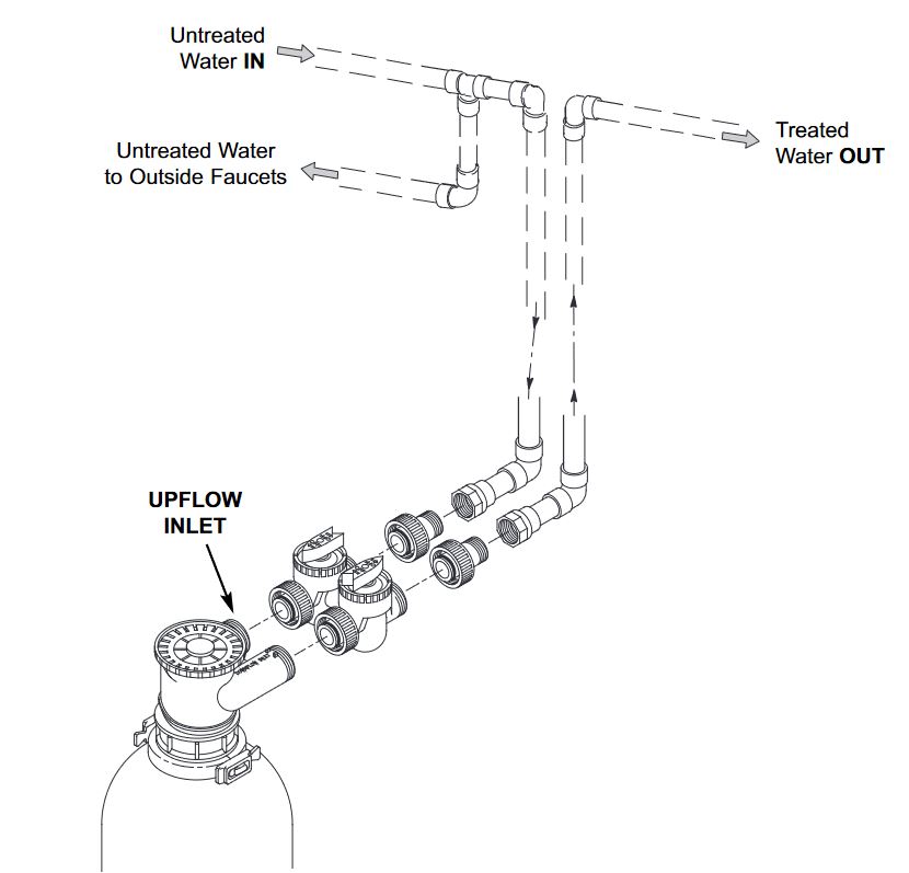 Tank Filter Installation – North Star