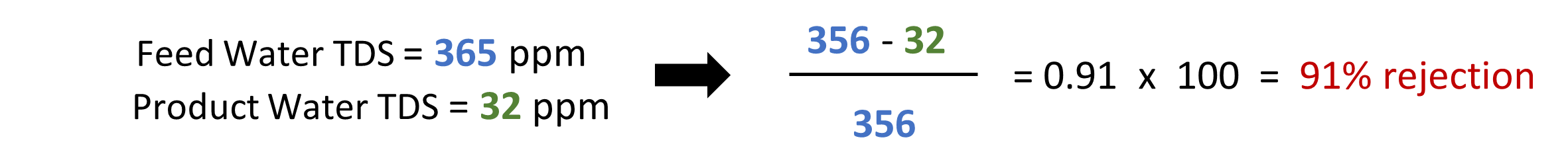 Testing for TDS (Reverse Osmosis) – North Star