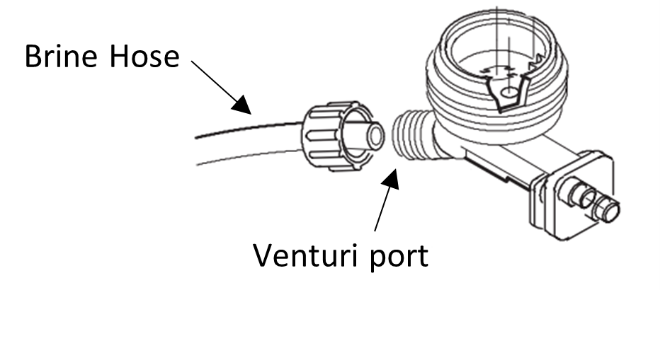 Suction at the Venturi – North Star